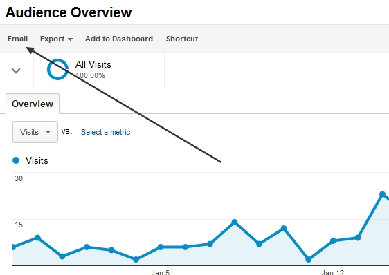 How to get Google Analytics statistics sent to your emailaddress ...